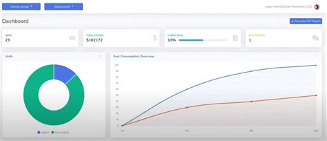 Flespi Powered Hackathon 2023 Highlights Results Aftertaste