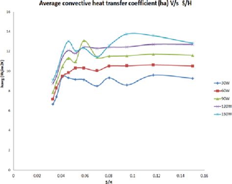 Figure 2 From Fin Spacing Optimization For Isothermal Rectangular Polished Aluminum Fins On A