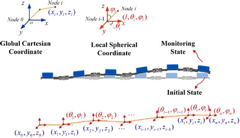Deformation Of The Monitoring Equipment Download Scientific Diagram