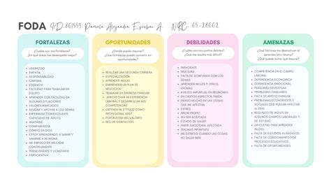 Matriz Dofa Personal