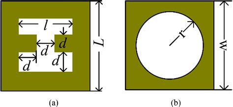 Figure 1 From A Comparison Of Mb Cbfm And Modified Ased Basis Function Method To Analyze