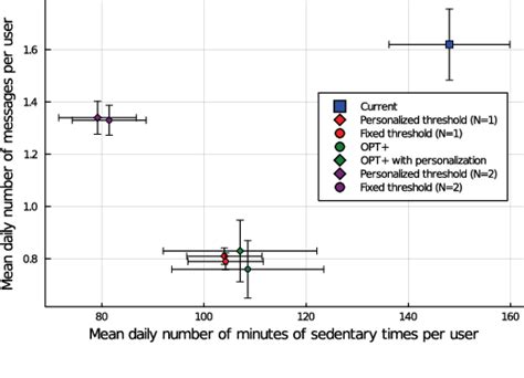 Figure 1 From Data Driven Interpretable Policy Construction For