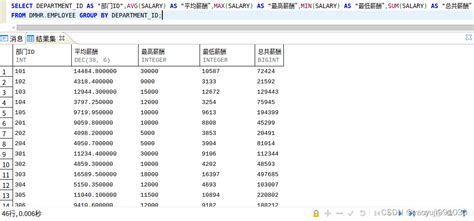 达梦数据库dm8常用sql函数达梦数据库函数 Csdn博客 达梦数据库dm8常用sql函数达梦数据库函数 Csdn博客