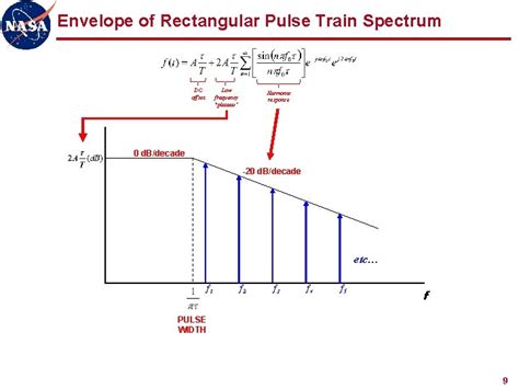 Effects Of Risefall Times On Signal Spectra John