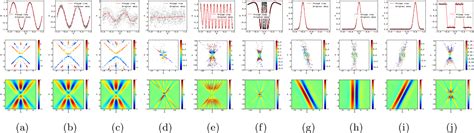 Figure 3 From The Global Optimum Of Shallow Neural Network Is Attained By Ridgelet Transform