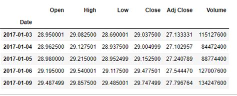 Simple Average Vs Exponential Moving Average For Time Series Data In
