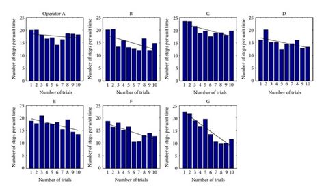 Transition Of The Frequency Of Pause For All Operators P Index Download Scientific Diagram