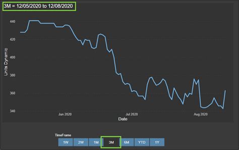 Dynamic Date Ranges In A Chart Dax Calculations Enterprise Dna Forum