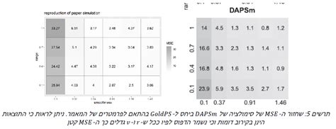 Github Ariel Vishne Causal Inference Unobserved Spatial Confounding Project On Unobserved