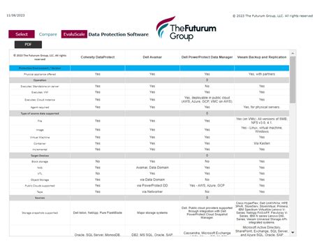 Data Protection Software Evaluscale Comparison Matrix Futurum