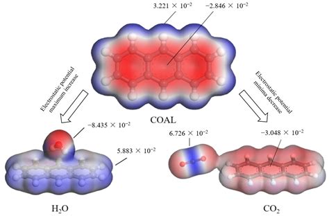 Molecular Dynamics Simulation Of Co2 Ecbm Under Different Moisture Contents