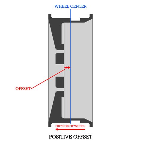 Wheel Offset Help Center