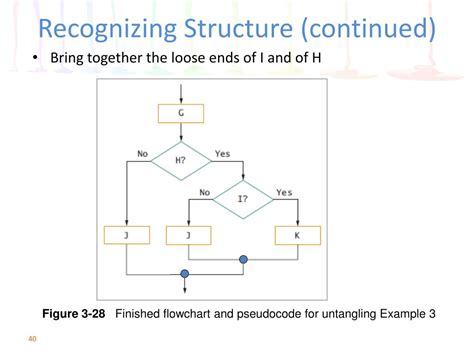 PPT Programming Logic And Design Seventh Edition PowerPoint