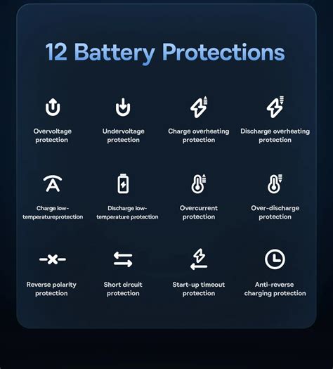 Baseus 점프 스타터 보조베터리 자동차 비상 발전소 배터리 충전기 부스터 시동 장치 12000mah 1200a 12v