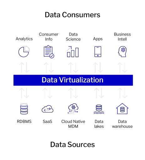 How Combining Data Mesh And Data Fabric With Modern MDM Turbocharges Digital Transformation Reltio