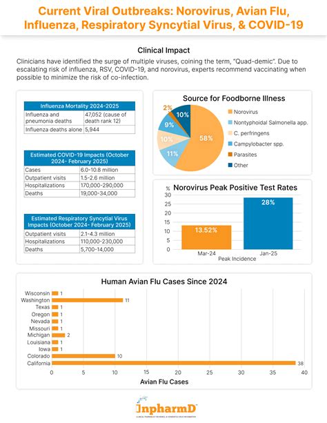 New Fda Approval Tryvio™ Summary