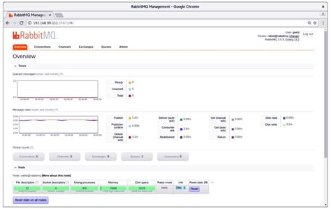 Eventual Consistency Decoupling Microservices With Spring Amqp And Rabbitmq Rmicroservices