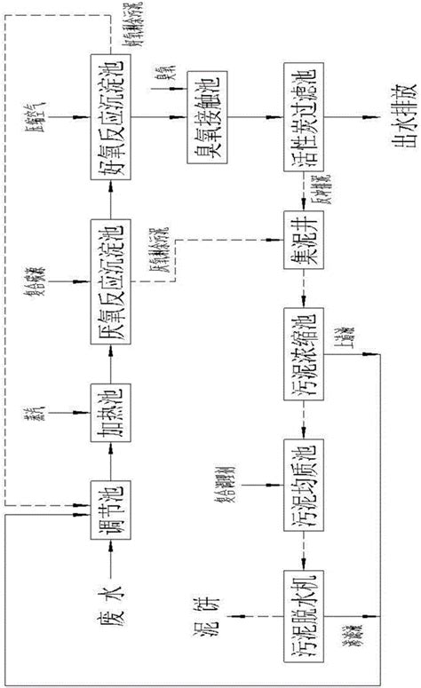 一种林可霉素类抗生素生产废水的处理工艺的制作方法