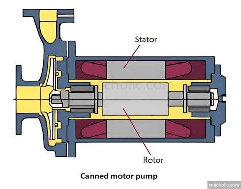 Canned Motor Pump Working Application Advantages And Disadvantages