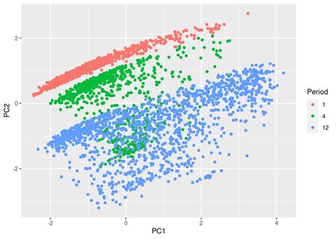 Rob J Hyndman Some New Time Series Packages