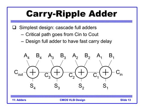 Lecture On Adders In Vlsi Design In Ece Engineering Ppt
