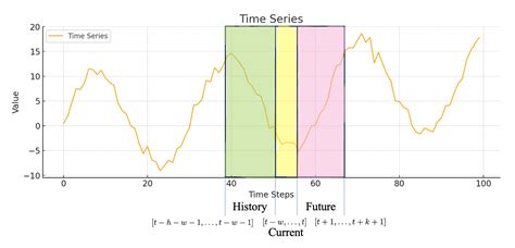 Deconfounding Time Series Forecasting Ai Research Paper Details