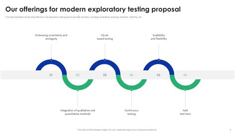 Exploratory Testing Upgradation Proposal Ppt Presentation Ppt Template