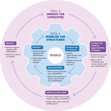 Key Processes Involved In Reading Comprehension Download Scientific Diagram