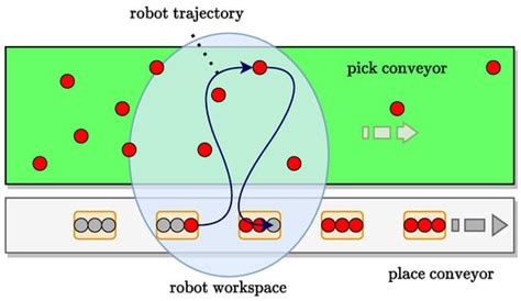 Robotics Free Full Text Neural Network Mapping Of Industrial Robots