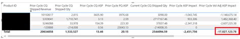 Solved Sumx Calculating Total Using The Total Row And Not Microsoft Fabric Community
