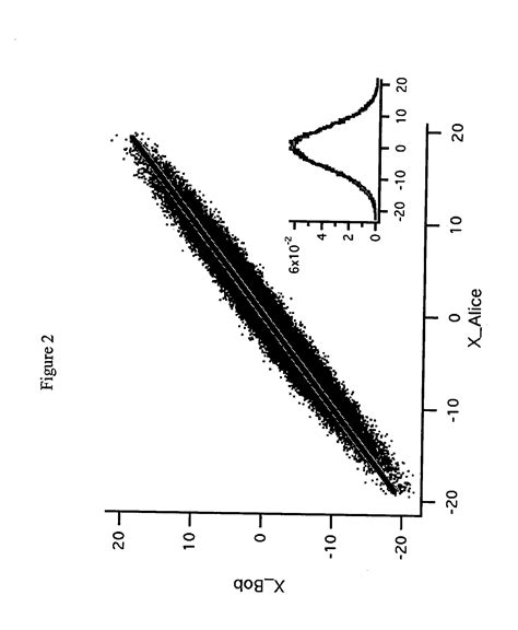 Homodyne Detection Patented Technology Retrieval Search Results Eureka Patsnap