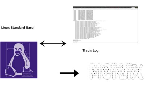 updating of linux standard base lsb and shorten of log of meilix build