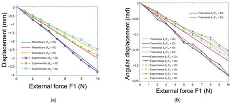 Biomimetics Special Issue Biologically Inspired Design And Control