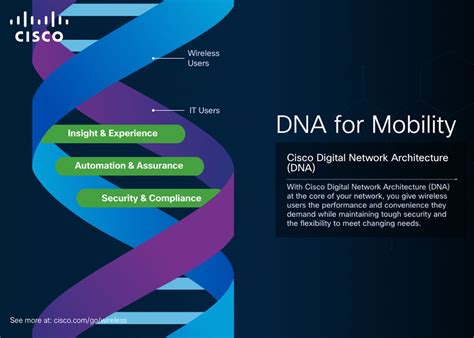 Cisco DNA Mobility Graphic Awwwards Honorable Mention