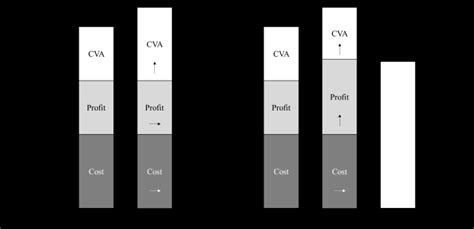 Enhancement Of Customer Experience Download Scientific Diagram