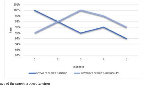 Figure 4 From Automatic Recommendation Algorithm For E Commerce