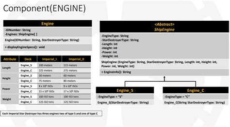 Solved Utilize The Class Diagrams And Instructions Provided