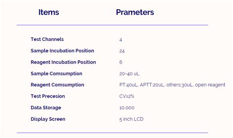 Coagulation Analyzer Gladan Healthcare Co Ltd