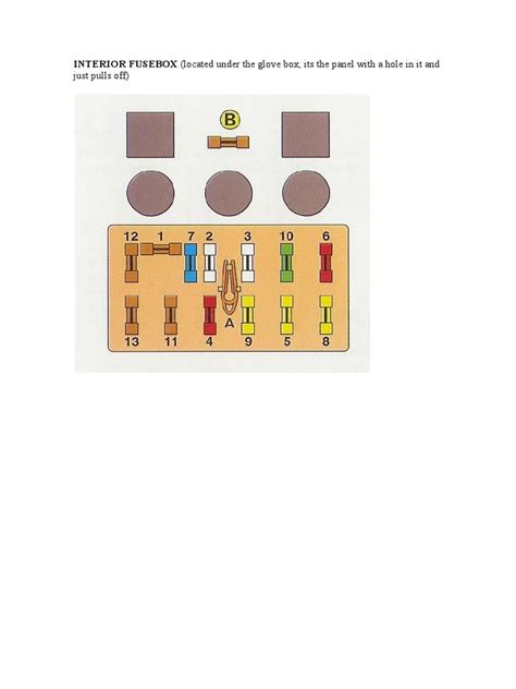 Citroen Saxo Table Of Fuses And Fusesbox Diagrams Pdf
