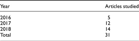 Table 1 From An Efficient Cryptographic Technique Using Modified Diffie