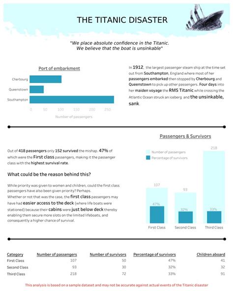 Datadna Linkedinhardmode Tableau Learning Dataanalysis Sheila John 13 Comments