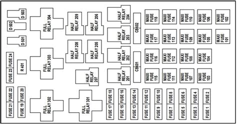 2000 Ford Excursion Fuse Box Diagram Startmycar