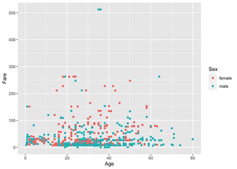 Module 16 Ggplot The Basics Databoom The Canon For Data Science