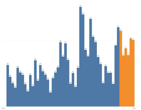 Dashboard Design For Mobile Devices