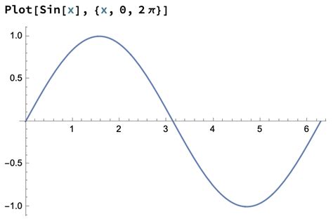 How To Customize And Make Your Macos Terminal Beautiful With Iterm2 Oh