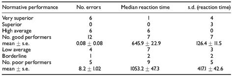 Attentional Switching Related Human Eeg Alpha Oscillations Neuroreport