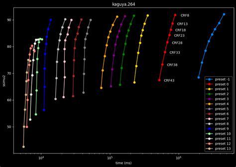 Encoding Animation With Svt Av1 A Deep Dive Codec Wiki