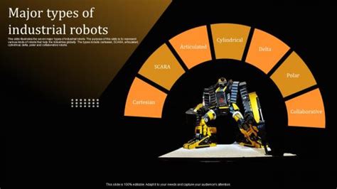 Industrial Robots Types Powerpoint Presentation And Slides Ppt Slide Slideteam