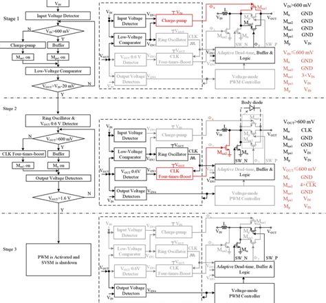 Flow Chart Of The Startup Procedure Download Scientific Diagram