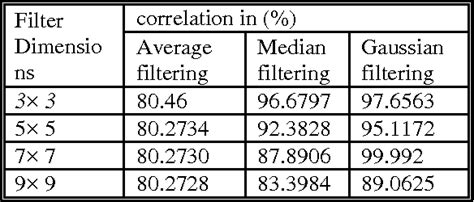 Figure 3 From Digital Image Watermarking Algorithm Based On Wavelet